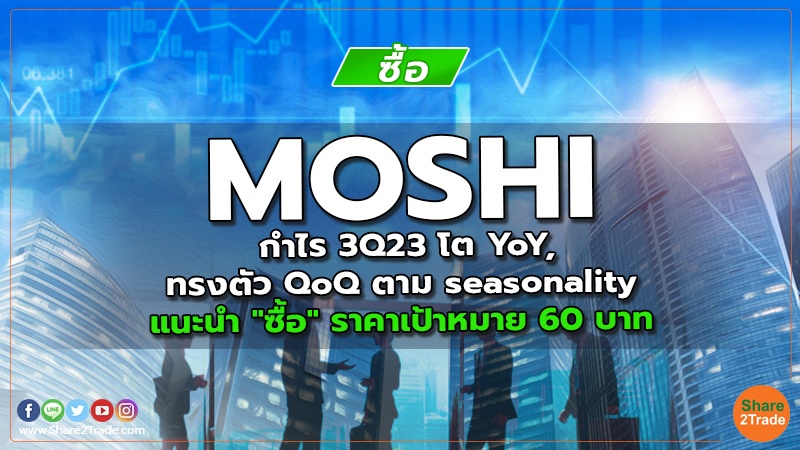 MOSHI กำไร 3Q23 โต YoY, ทรงตัว QoQ ตาม seasonality แนะนำ "ซื้อ" ราคาเป้าหมาย 60 บาท | Share2Trade